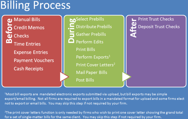 Billing Section – Juris